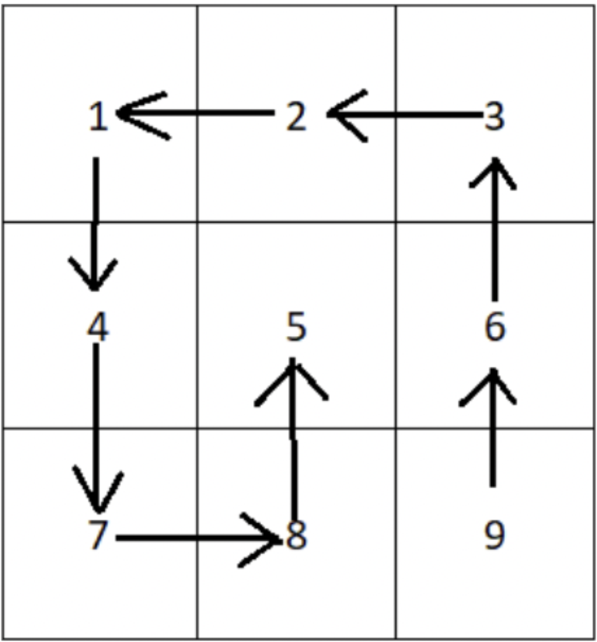 Solved Python Problem Statement Given An N X M Matrix 3596
