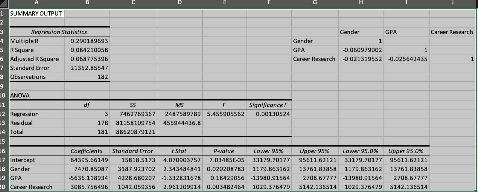 Solved Multiple Regression: Survey Data Set Directions: | Chegg.com
