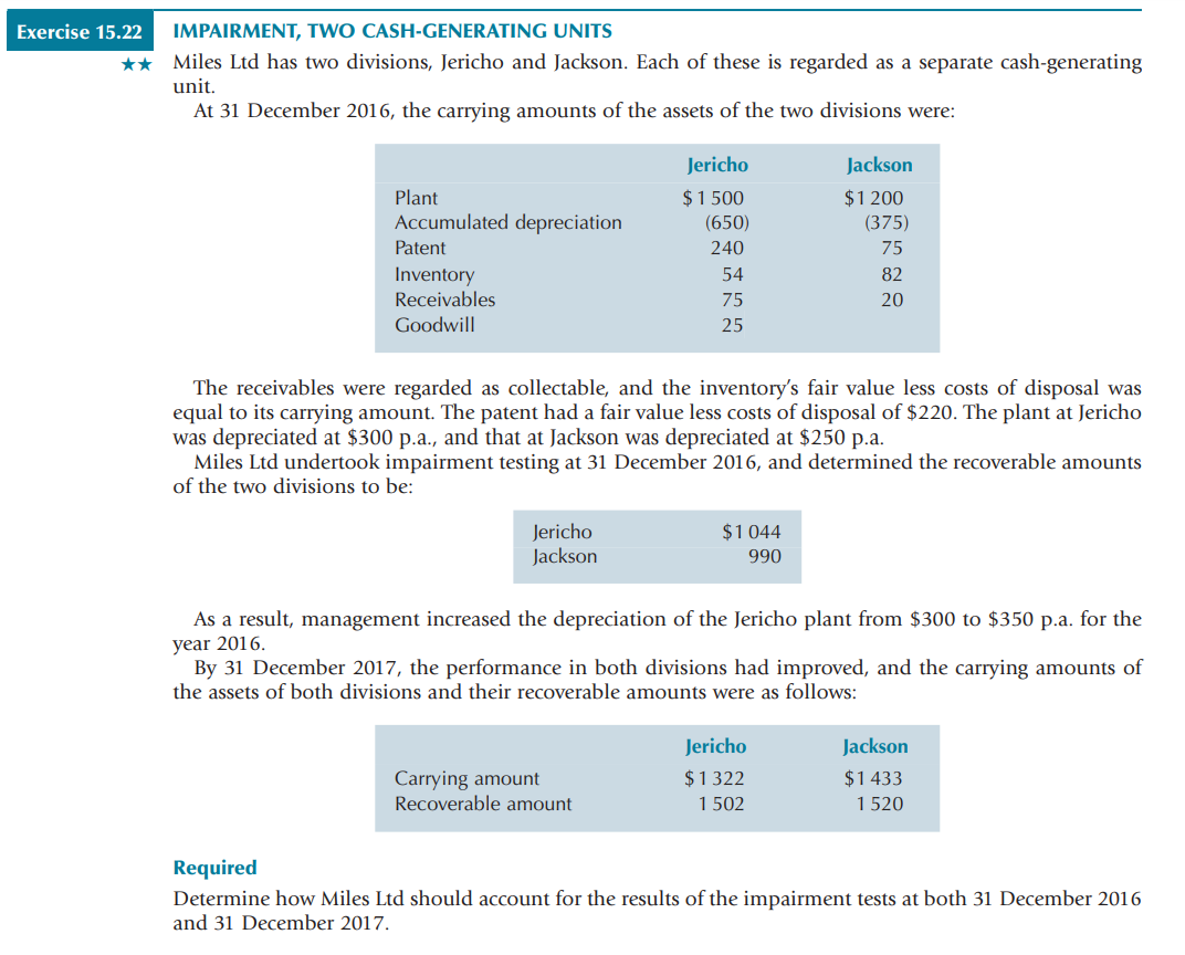 Solved Exercise 15.22 ** IMPAIRMENT, TWO CASH-GENERATING | Chegg.com