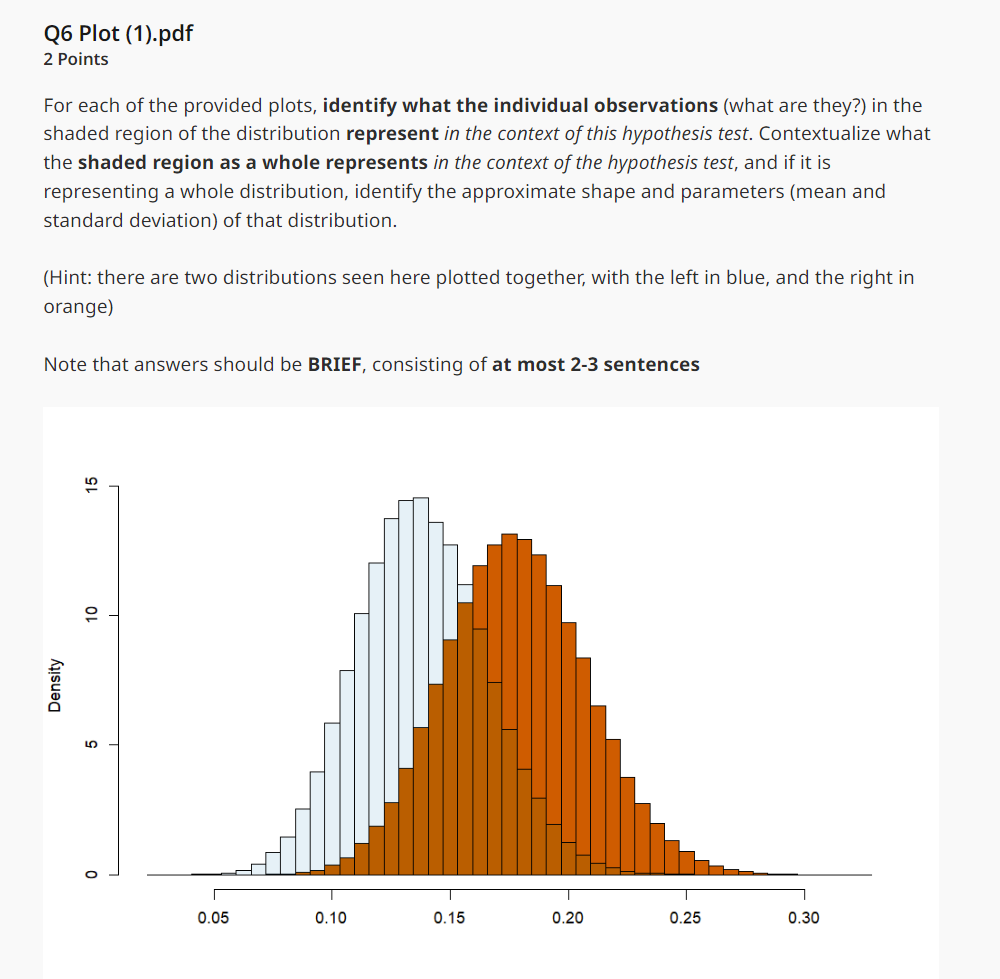 Solved Q6 ﻿Plot (1).pdf2 ﻿PointsFor each of the provided | Chegg.com