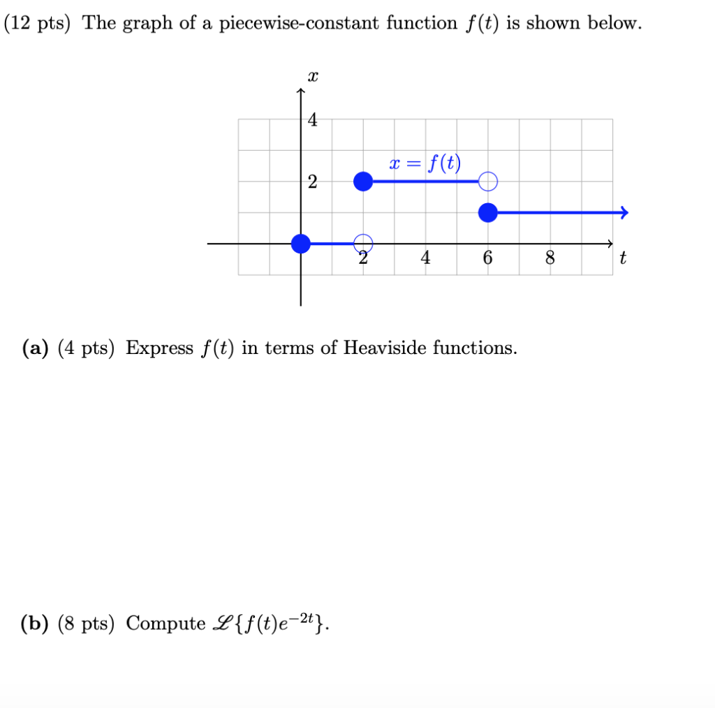 Solved (12 pts) The graph of a piecewise-constant function | Chegg.com