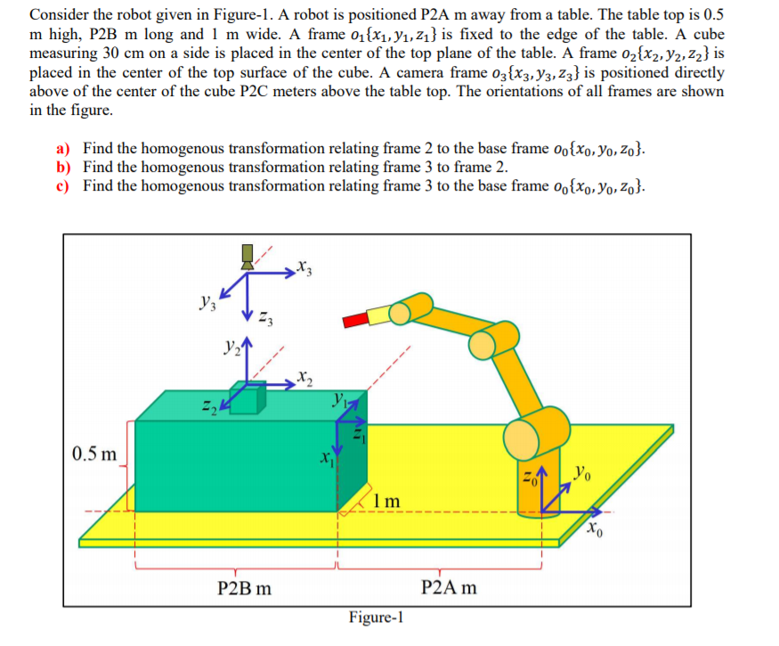 Consider the robot given in Figure-1. A robot is | Chegg.com