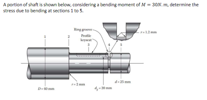 Solved A portion of shaft is shown below, considering a | Chegg.com
