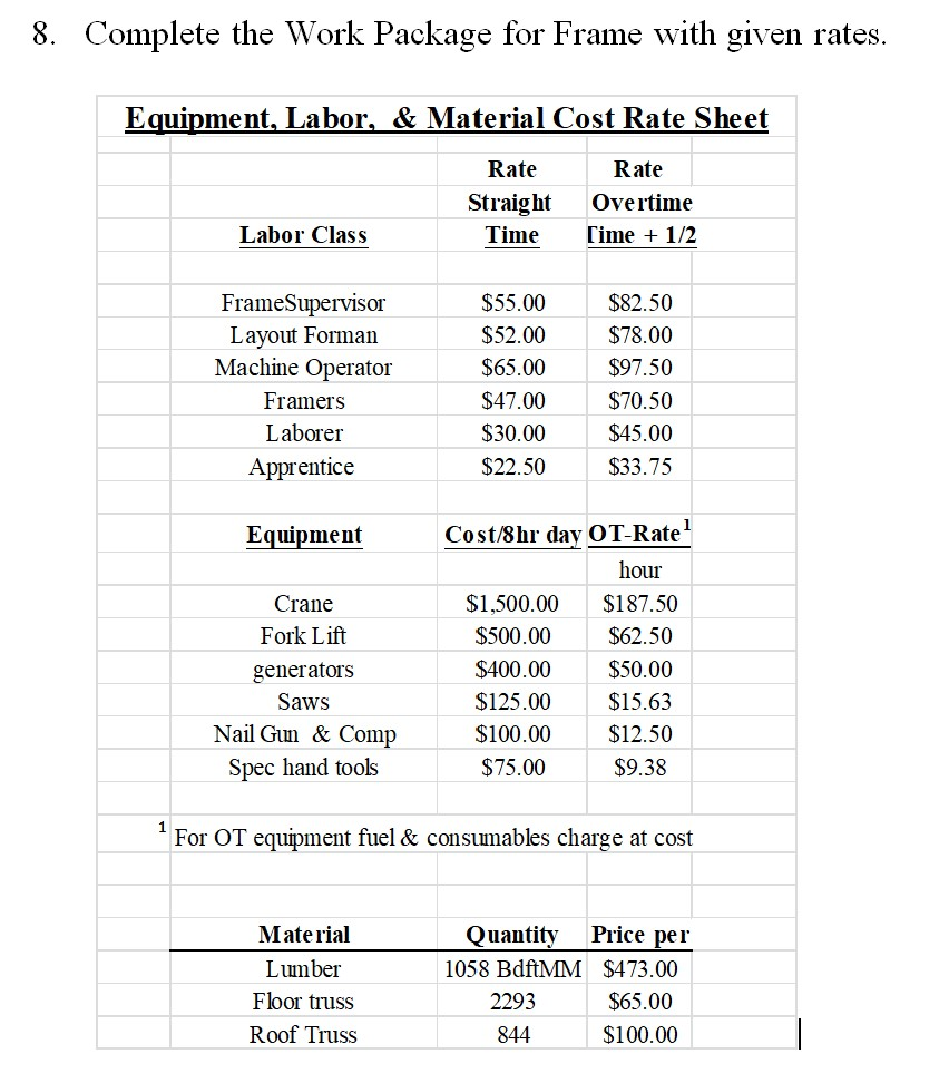 8. Complete the Work Package for Frame with given | Chegg.com