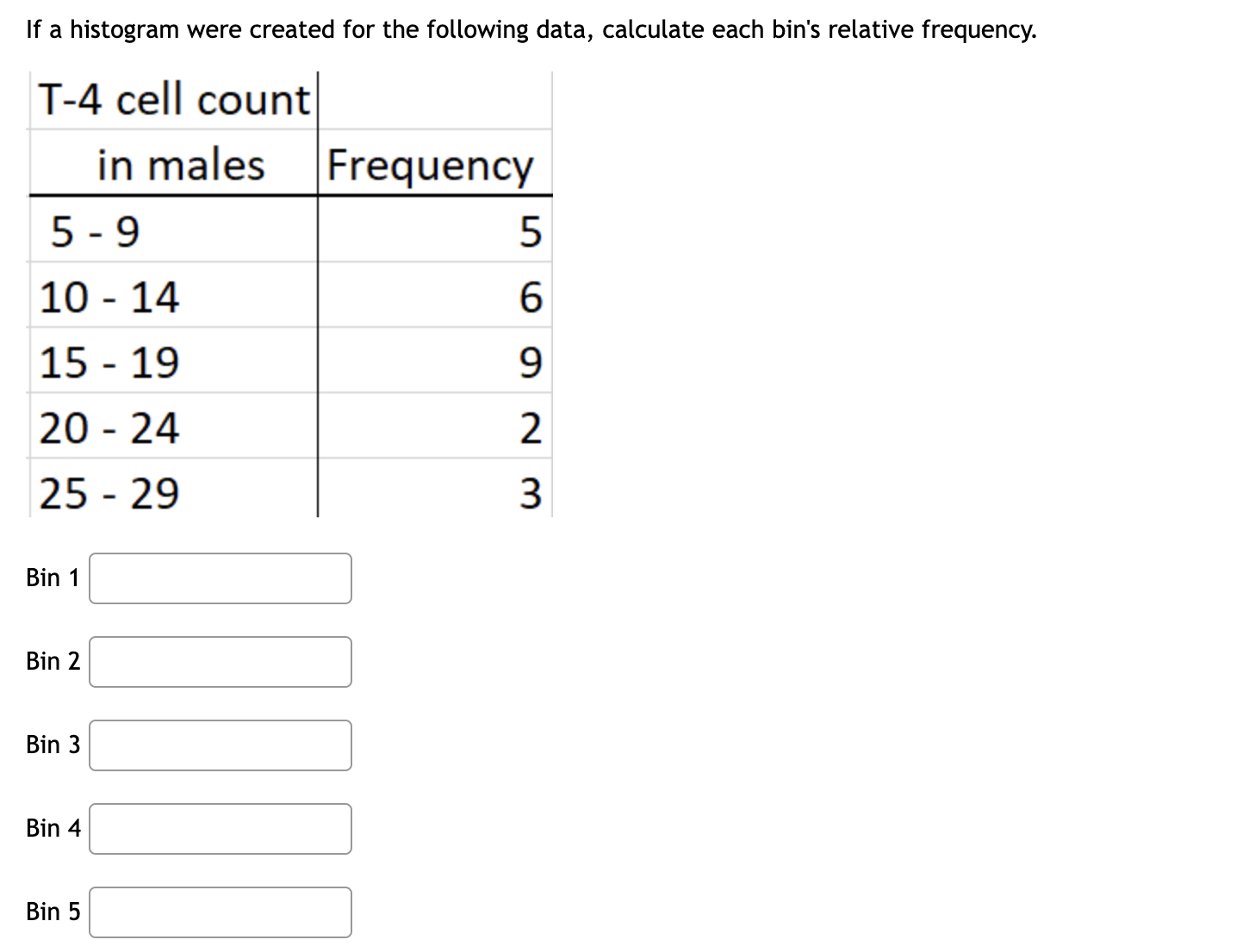 If a histogram were created for the following data, | Chegg.com