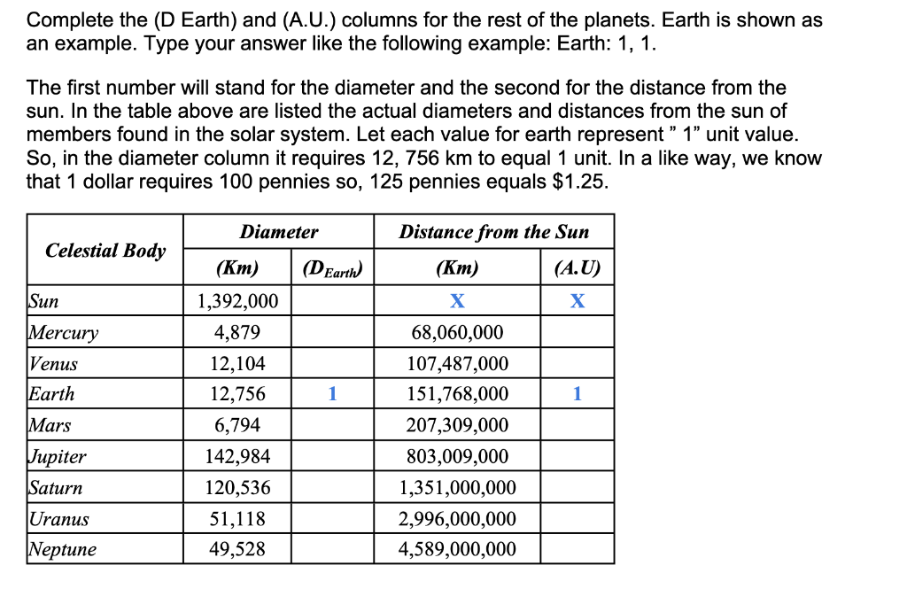 Solved Complete the (D Earth) and (A.U.) columns for the | Chegg.com