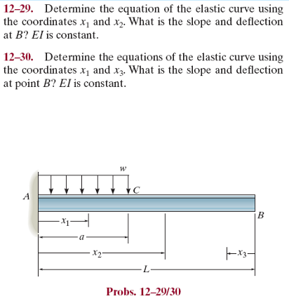 Solved 12-29. Determine the equation of the elastic curve | Chegg.com