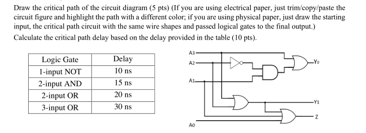 Solved Draw the critical path of the circuit diagram (5 pts) | Chegg.com