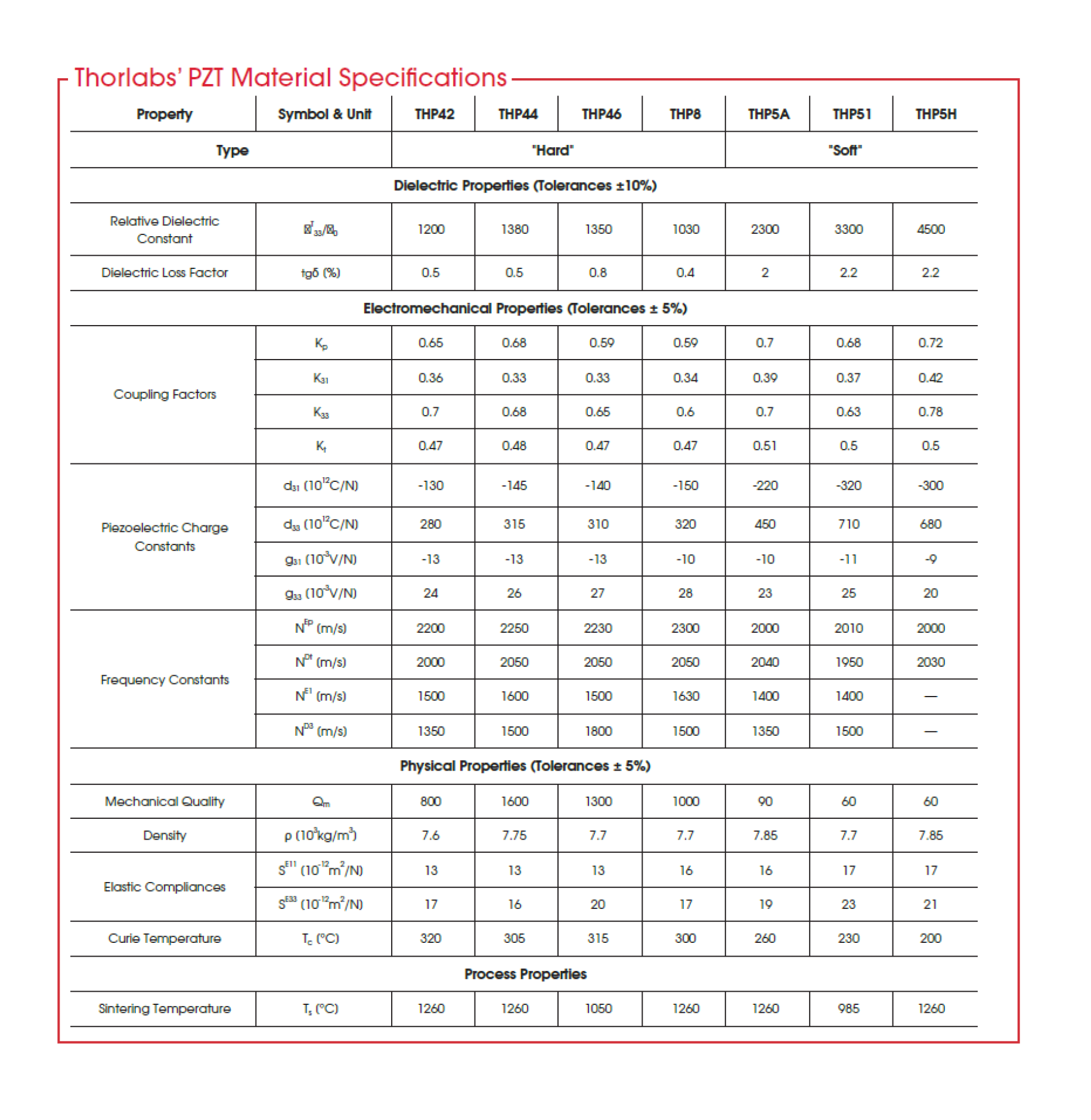 Solved A typical cell phone battery has a charge capacity of | Chegg.com