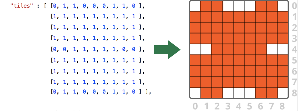 Ascii Code Smiley Face