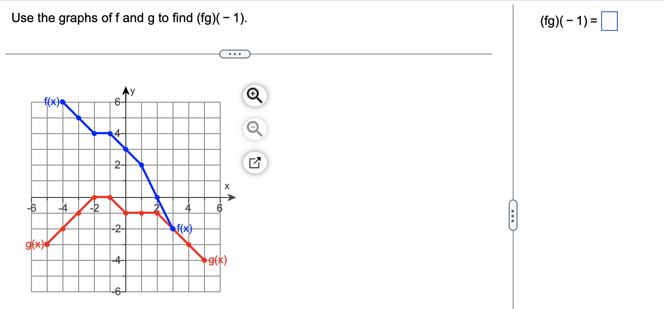 Solved Use the graphs of f and g to find (fg)(−1). (fg)(−1)= | Chegg.com