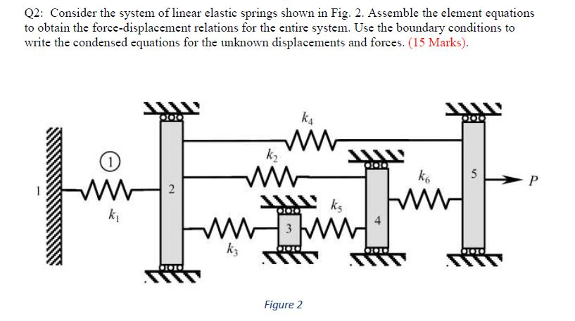 Solved Q2: Consider the system of linear elastic springs | Chegg.com