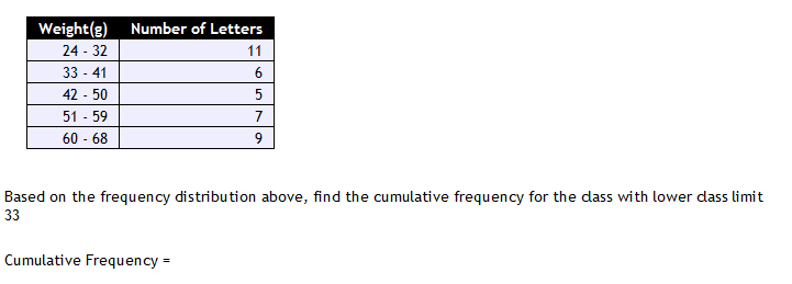 Solved Weight(e) Number of Letters 24 - 32 11 33 - 41 6 42 - | Chegg.com