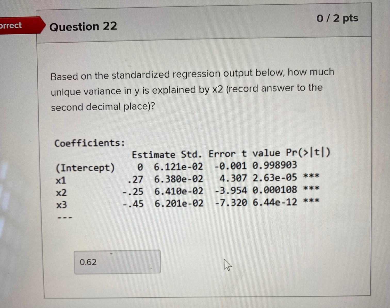 Solved Based on the standardized regression output below, | Chegg.com