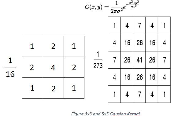 Gaussian Filter: In image processing, a Gaussian blur | Chegg.com