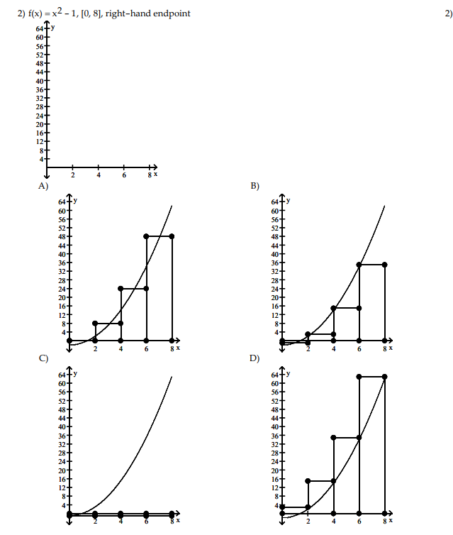 solved-graph-the-function-f-x-over-the-given-interval-chegg