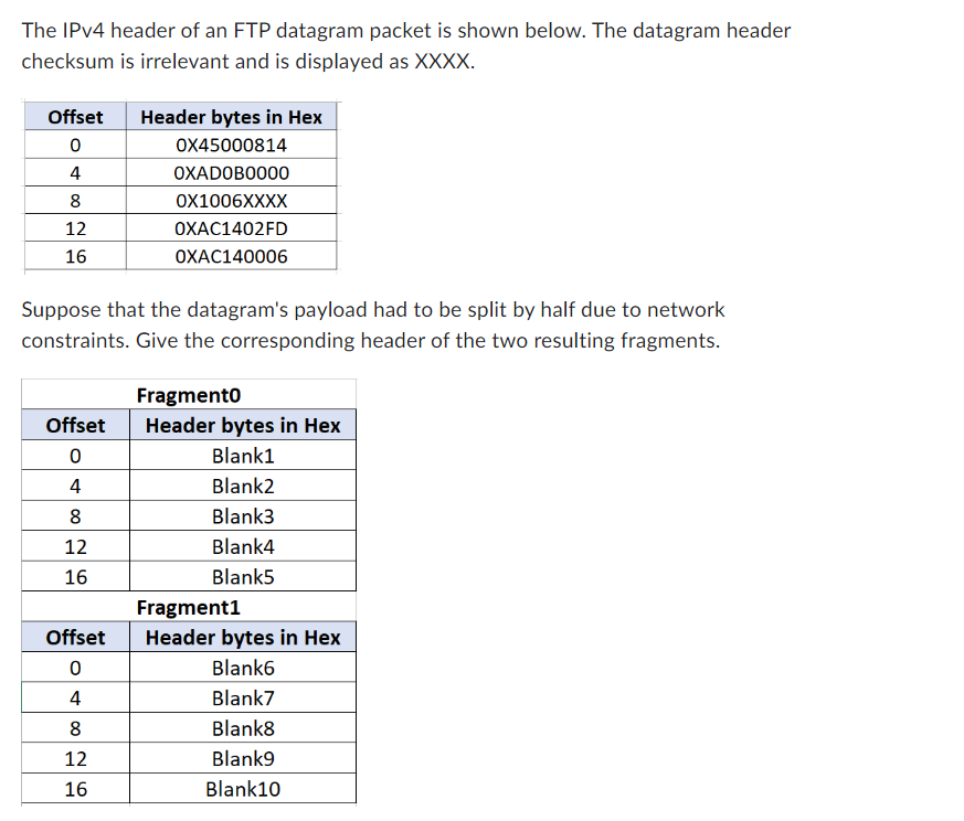 Solved The IPv4 header of an FTP datagram packet is shown | Chegg.com
