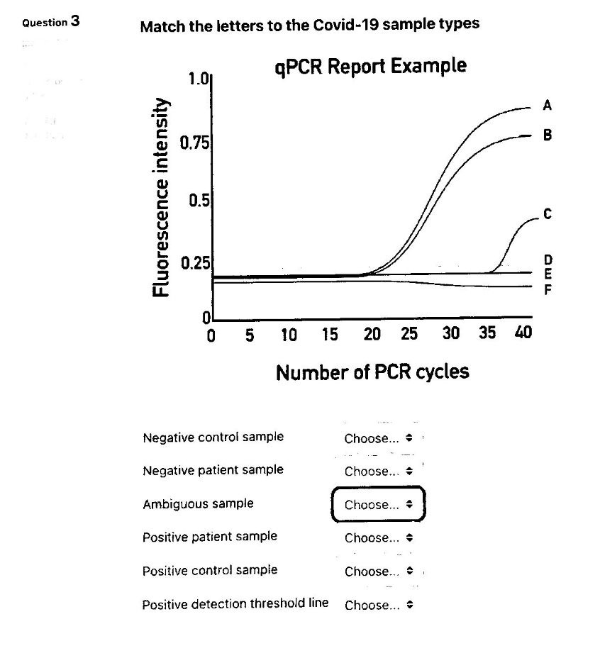 Solved Match the letters to the Covid-19 sample types | Chegg.com