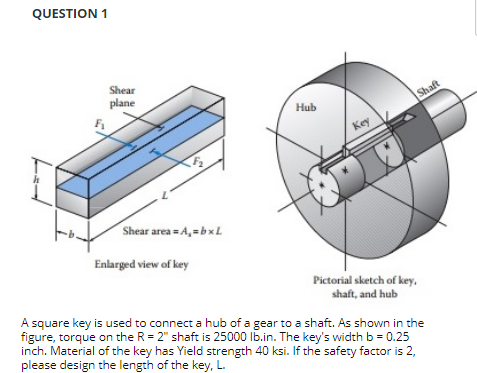Solved QUESTION 1 Shear plane Shaft Hub Key Shear area = A = | Chegg.com