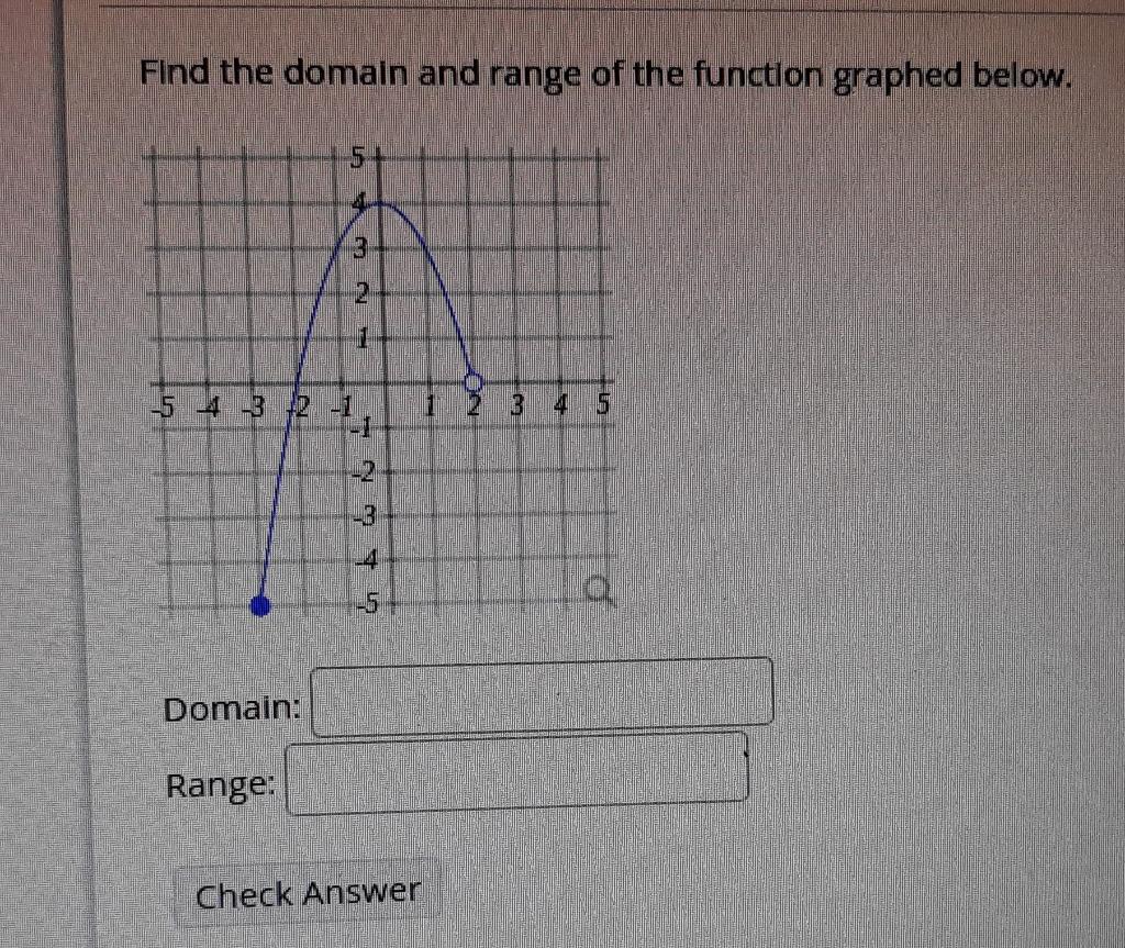 Solved Find the domain and range of the function graphed | Chegg.com