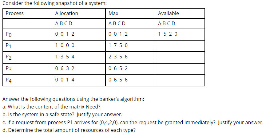 Solved Consider the following snapshot of a system: Process | Chegg.com