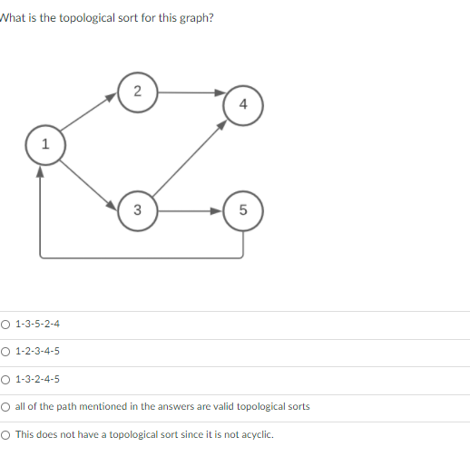 Solved Consider the following steps for building a house. 1. | Chegg.com