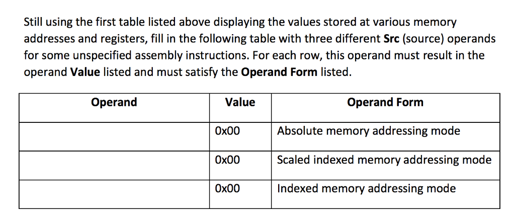 2. [7 points] Memory addressing modes Assume the | Chegg.com