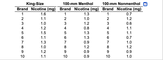 Solved Refer to the accompanying data table, which shows the | Chegg.com