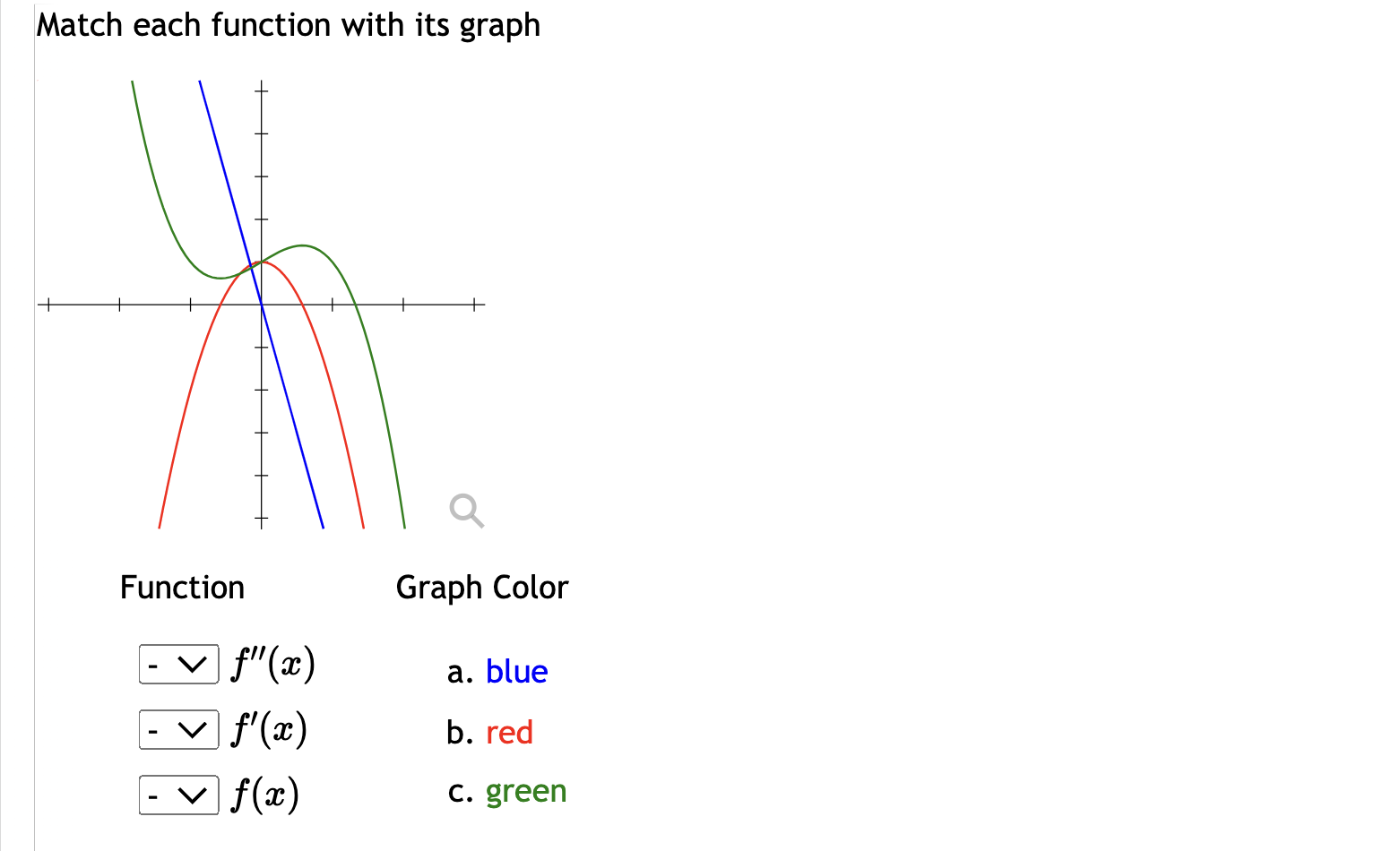 Solved If h(x)=f(g(x)) and you have following information | Chegg.com