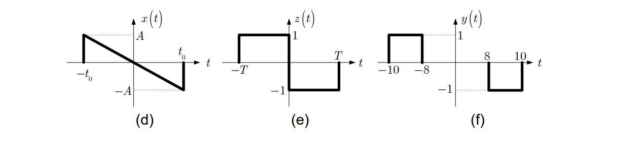 Solved Using Fourier Transform tables, Find the fourier | Chegg.com