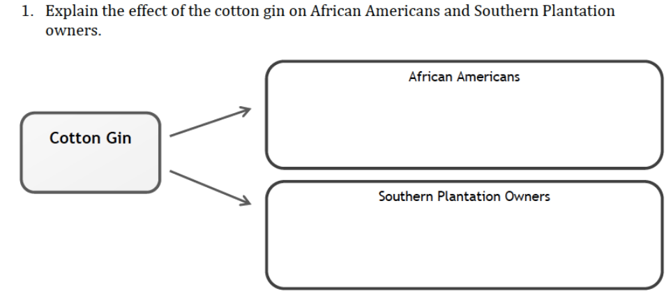 Solved 1. Explain the effect of the cotton gin on African | Chegg.com
