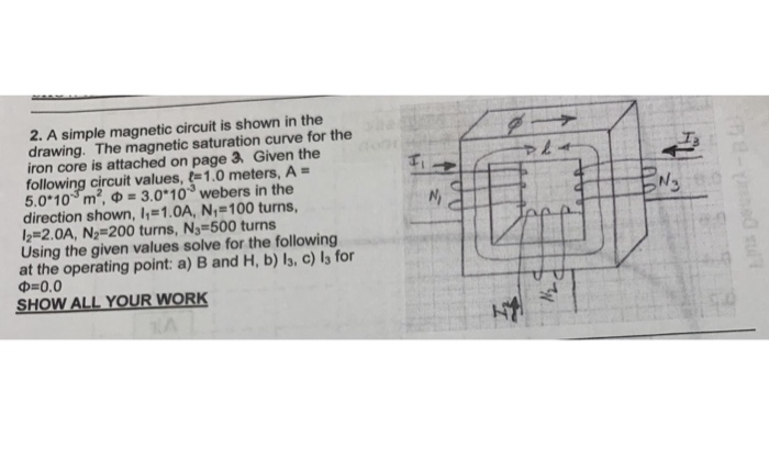 2. A simple magnetic circuit is shown in the drawing. | Chegg.com
