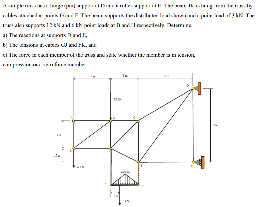 Solved A simple truss has a hinge (pin) ﻿support at D and a | Chegg.com