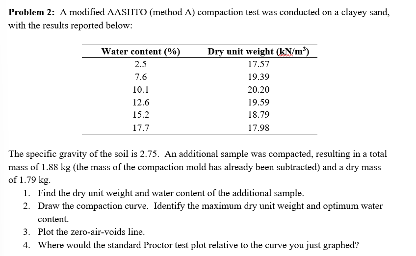Solved Problem 2: A modified AASHTO (method A) compaction | Chegg.com