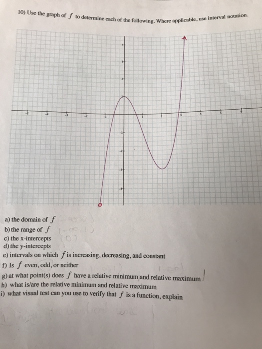 Solved 10) Use the graph of f to determine each of the | Chegg.com