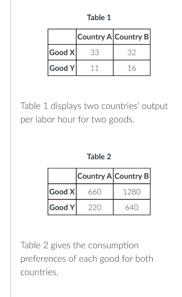 Solved Table 1 Table 1 displays two countries' output per | Chegg.com