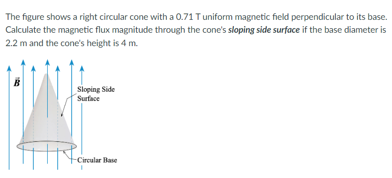 Solved The figure shows a right circular cone with a 0.71 T | Chegg.com