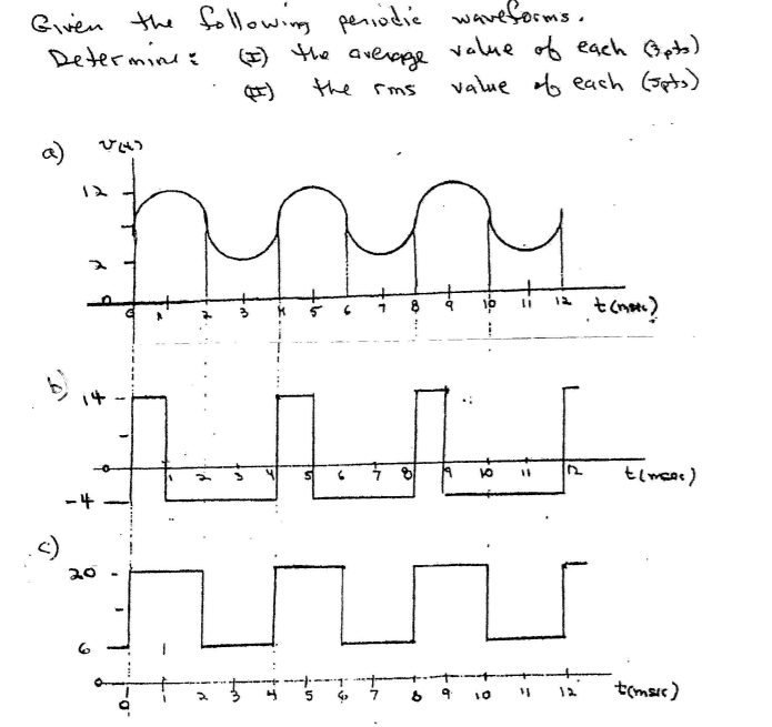 Solved Given the following periodic waveforms. Determine (I) | Chegg.com