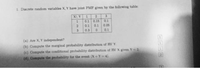 Solved Discrete random variables X, Y have joint PMF given | Chegg.com