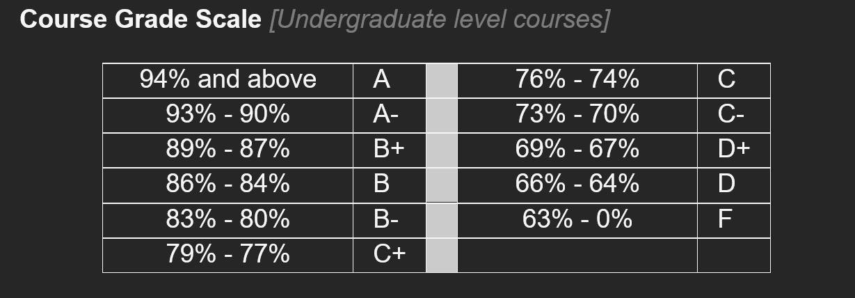 Solved Grade Calculator project (please code as a | Chegg.com