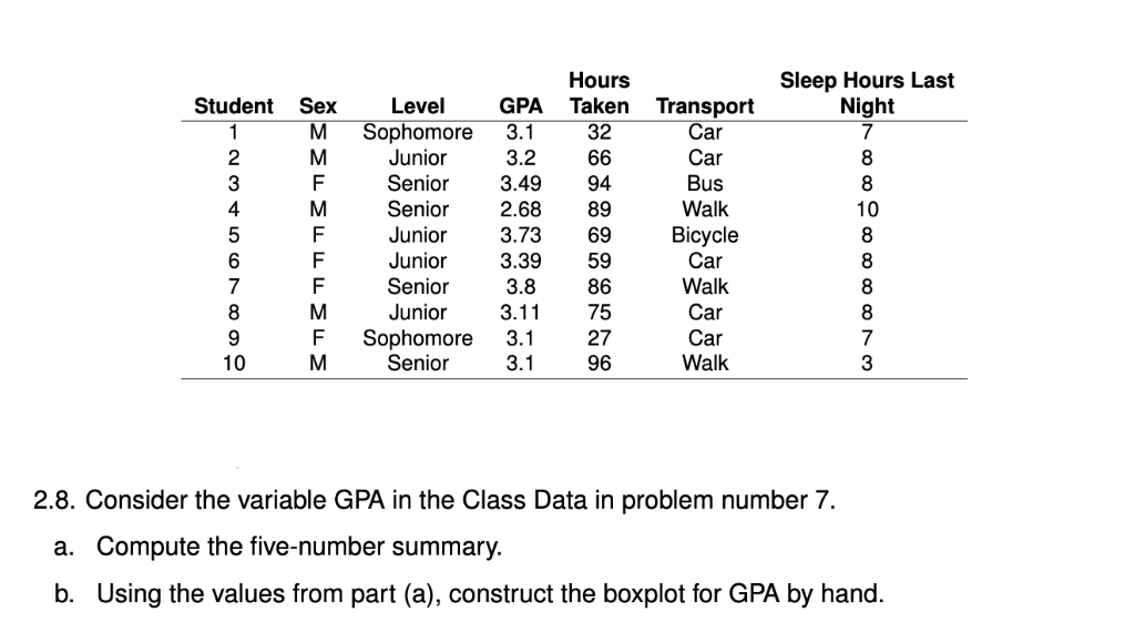 Solved Hours Sleep Hours Last Night Student Sex Level GPA | Chegg.com