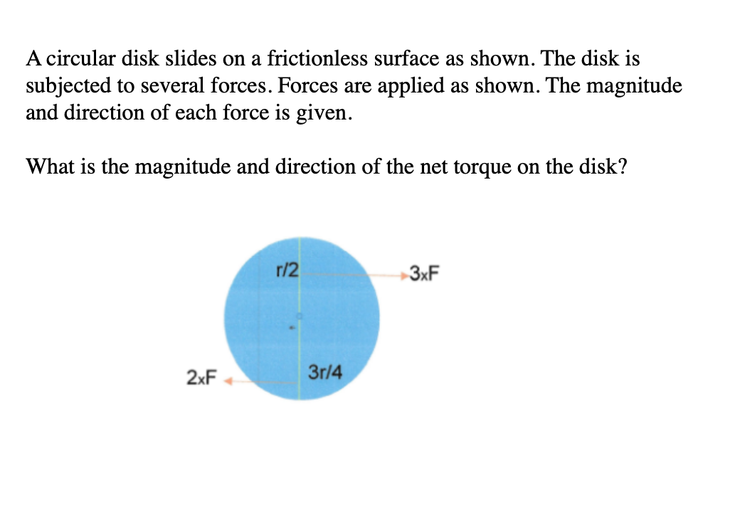 Solved A circular disk slides on a frictionless surface as | Chegg.com