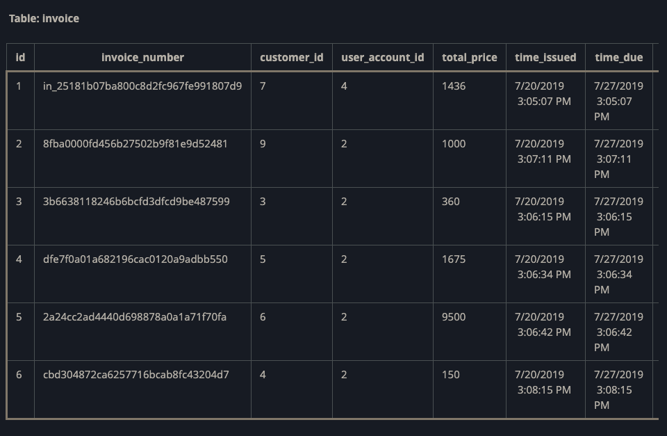 3. Product Amount Details Write a query that will, | Chegg.com