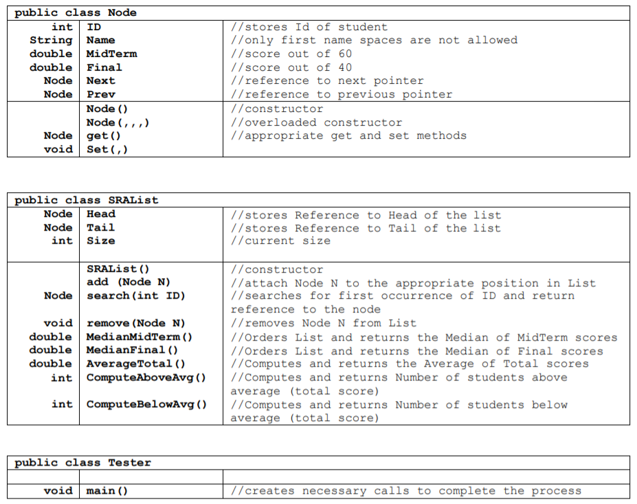 Solved public class Node int ID String Name double MidTerm | Chegg.com