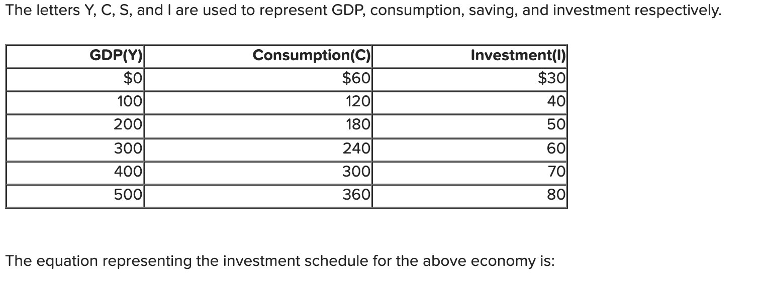 Solved 1) Planned plus unplanned investment equals: Multiple | Chegg.com