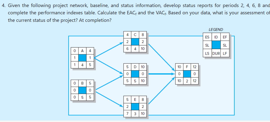 Solved 4. Given the following project network, baseline, and | Chegg.com