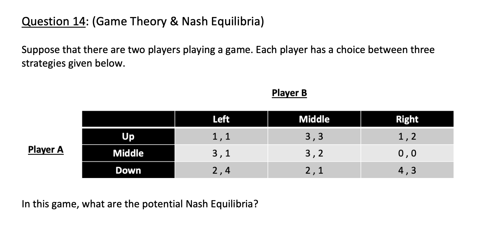 Solved Question 14: (Game Theory \& Nash Equilibria)Suppose | Chegg.com