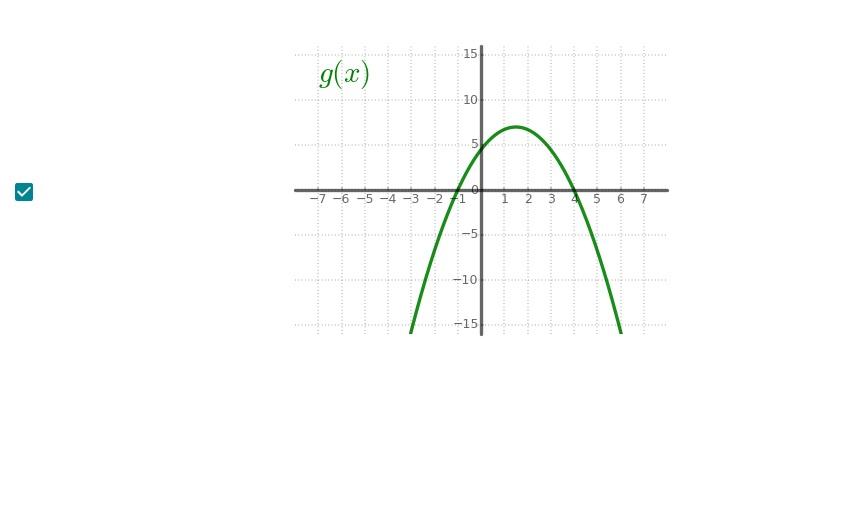 Solved Which Of The Following Shows The Graph Of A 