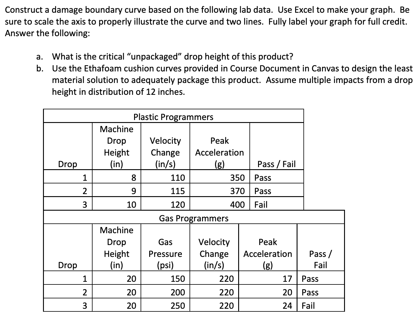 Construct a damage boundary curve based on the | Chegg.com