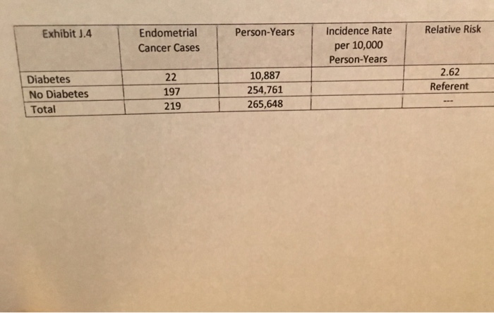 Solved Epidemiology: Using data from the chart | Chegg.com